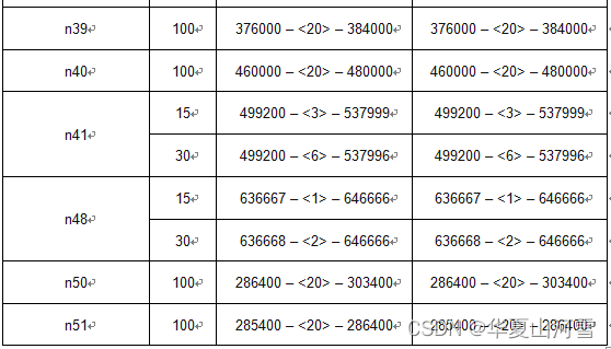 NR 5G 频谱_5g频段与band对照表-CSDN博客