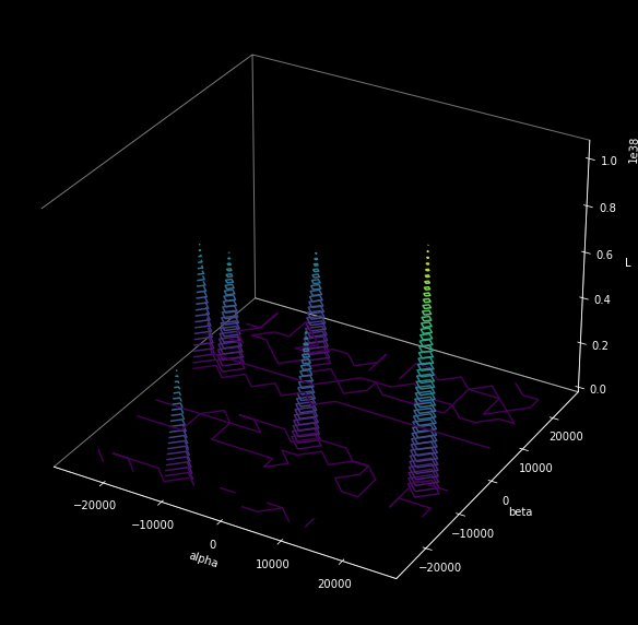 可视化损失函数空间三维图_三元损失函数可视化-CSDN博客