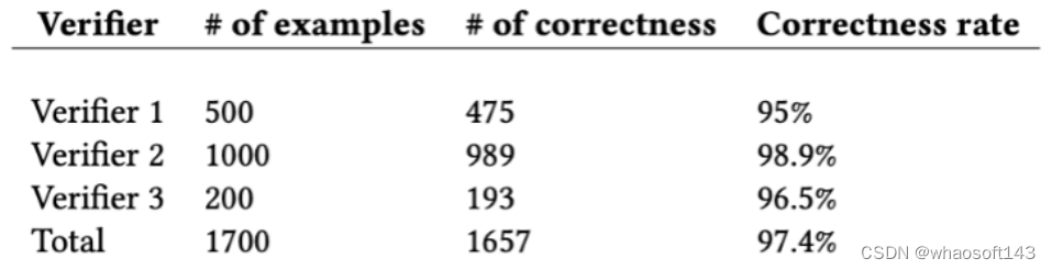 MIMIC-Diff-VQA_mimic cxr数据集可以做什么任务-CSDN博客