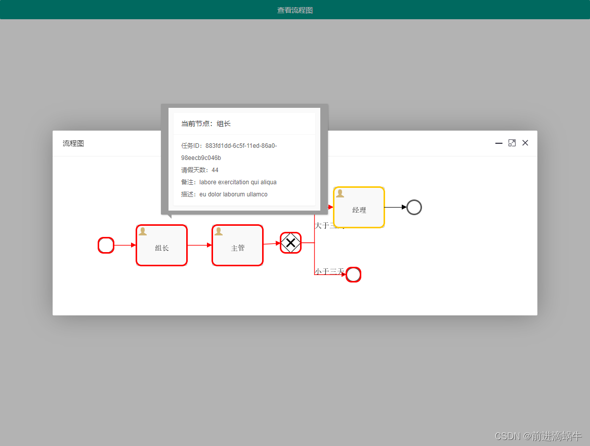 Flowable 前端显示各节点信息flowable获取节点状态 Csdn博客 