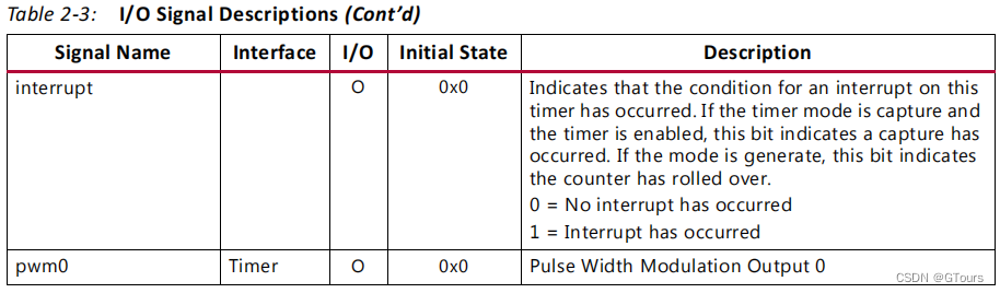 Xilinx学习-AXI Timer v2.0_xilinx axitimer pwm-CSDN博客