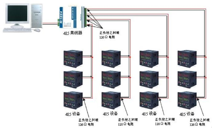 RS-485总线布线规则及方法_485总线接线方式-CSDN博客