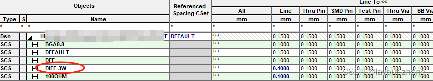 allegro，设置了diff的组间间距规则，但赋予间距规则后，差分对内间距规则也变了？？？请大神指教_allegro检查差分对间距不满足规则-CSDN博客