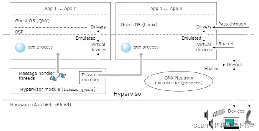 01-SA8155P QNX Fastboot更新固件_qnx reset命令-CSDN博客