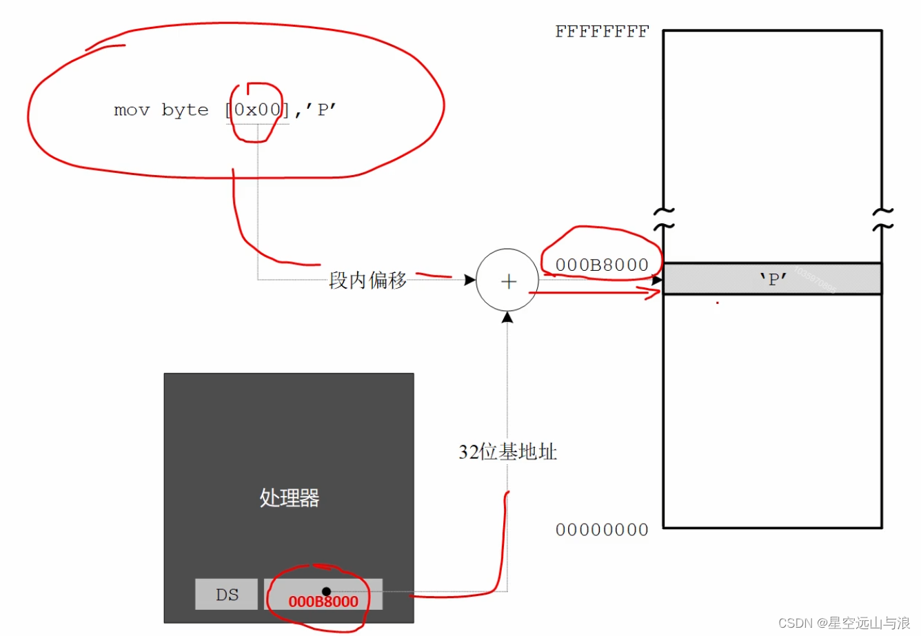 李忠老师从实模式到保护模式 第11 13章总结李忠从保护模式 Csdn博客