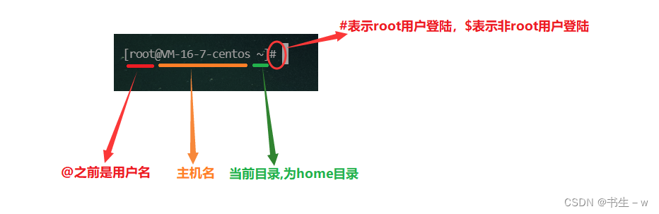 Linux常用命令_linux shift insert-CSDN博客
