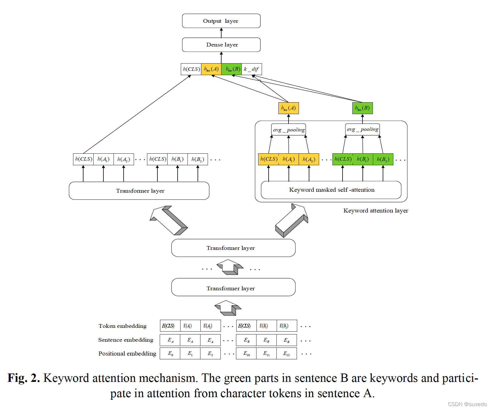 【原创】BERT知识融合-CSDN博客