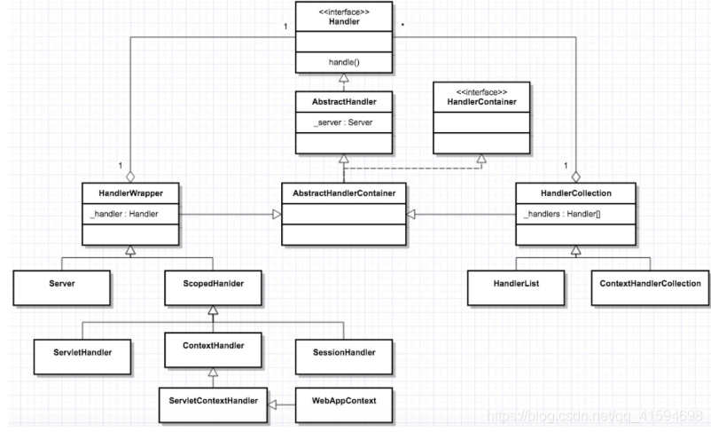 《深入拆解Tomcat&Jetty》总结四：Jetty架构解析_tomcat里面有jetty-CSDN博客