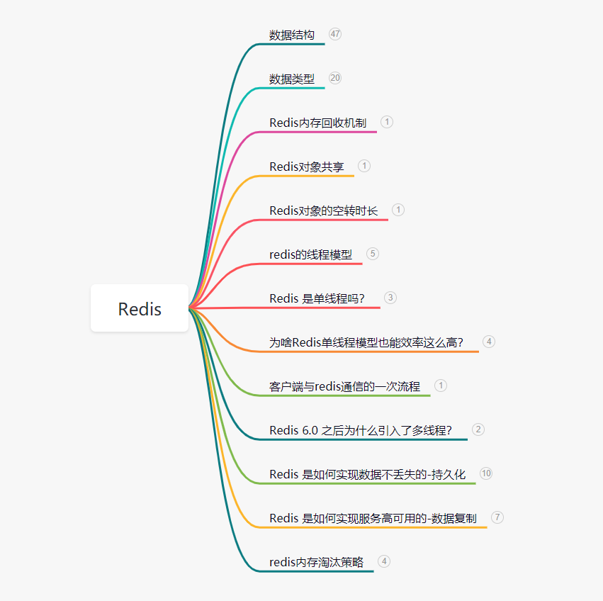 Redis知识点-EW帮帮网