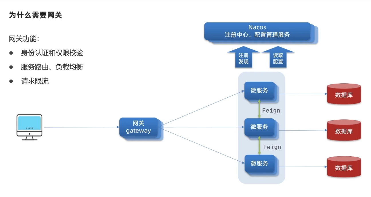 GateWay_gateway项目-CSDN博客