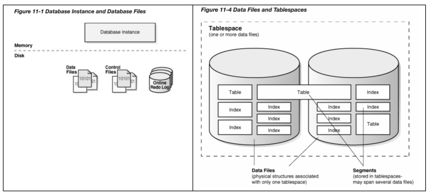 DM8体系结构及比较_server key decrypt failed!!-CSDN博客