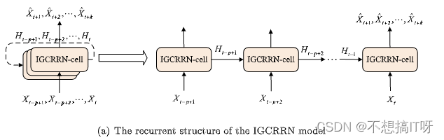 IGCRRN: Improved Graph Convolution Res-Recurrent Network for spatio ...