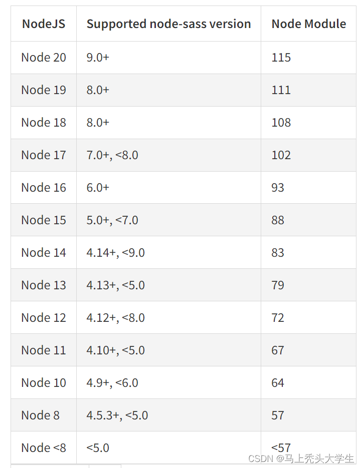 node16 使用 renren-fast-vue_node v16-CSDN博客