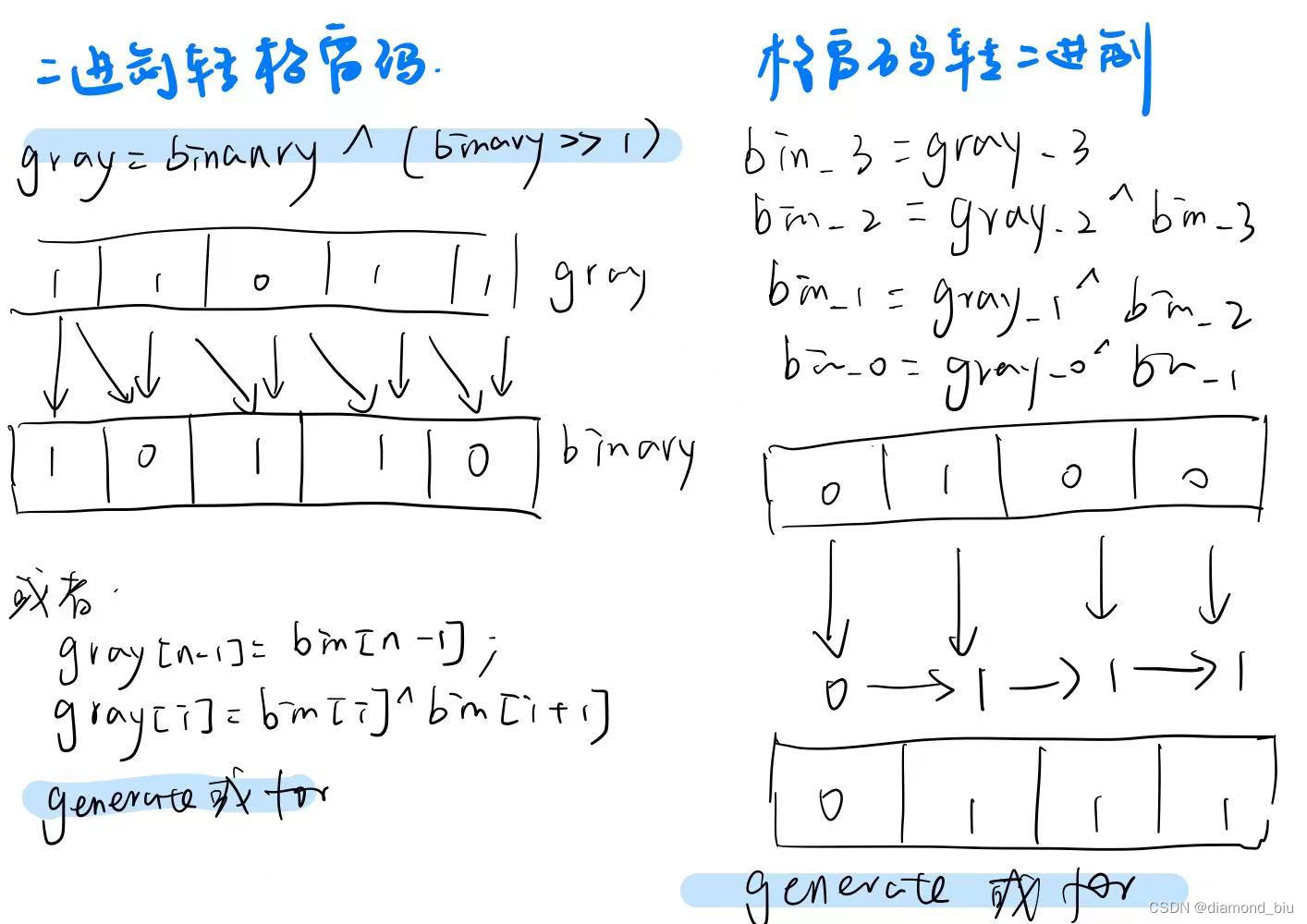 暑期实习准备——牛客verilog刷题(完结)牛客网verilog刷题 Csdn博客