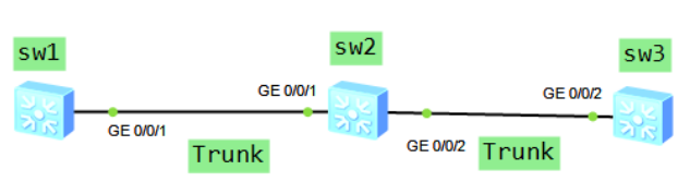 GVRP协议-CSDN博客