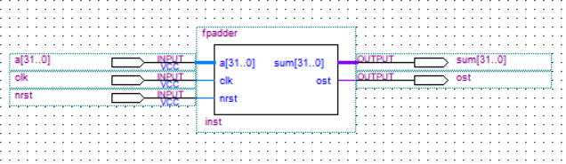 32-bit floating point number adder based on System Verilog design ...