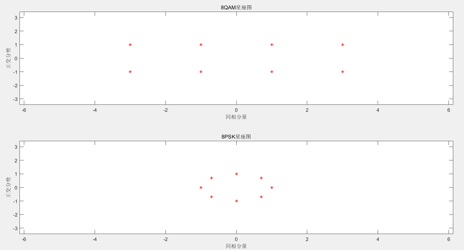 正交幅度调制（QAM)-CSDN博客