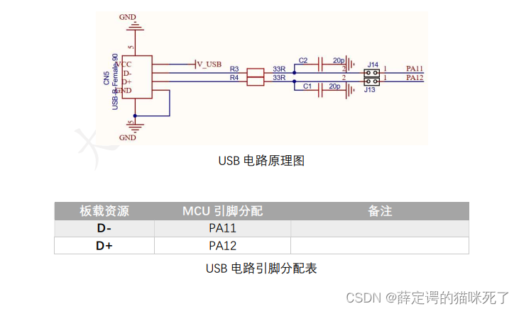蓝桥杯嵌入式STM32G431RBT6的学习（总大纲）（HAL库学习）板子介绍_蓝桥杯嵌入式 薛定谔的猫-CSDN博客