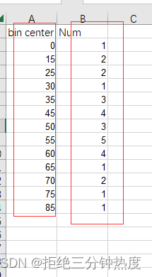 20.频率直方图的绘制_graphpad频率直方图加曲线-CSDN博客