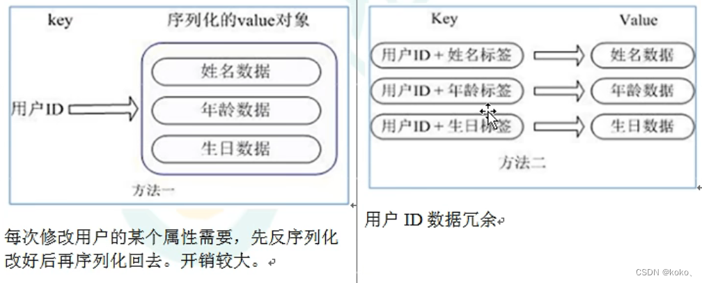 Redis_c++ jedis-CSDN博客