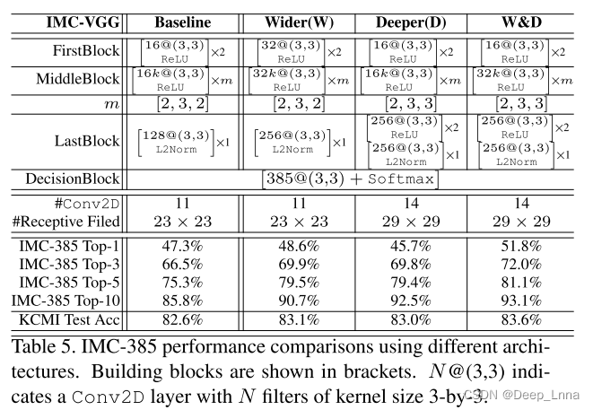 【论文笔记】ManTra-Net:Manipulation Tracing Network For Detection And Localization of Image Forgeries ...
