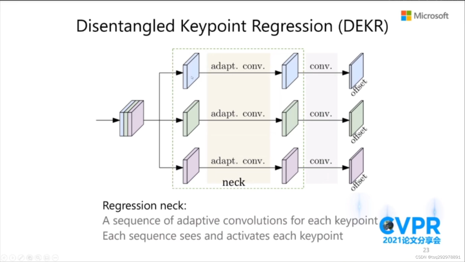 人体姿态估计 - Bottom-Up Human Pose Estimation Via Disentangled Keypoint Regression（DEKR）-CSDN博客