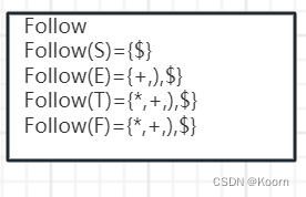 [编译原理]SLR分析器_编译原理 slr 课程设计-CSDN博客