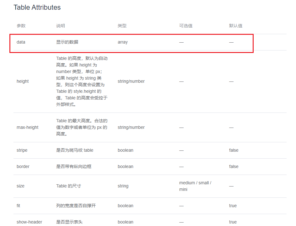 Element Ui的table使用fixed错位的解决方法 Elementui Table Fixed 列错开了 Csdn博客