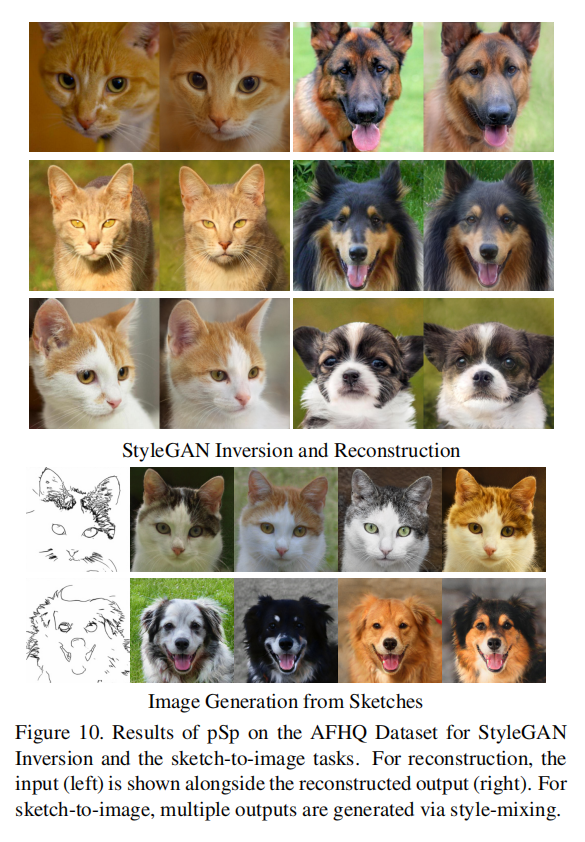 【论文解析】Encoding in Style: a StyleGAN Encoder for Image-to-Image Translation-CSDN博客