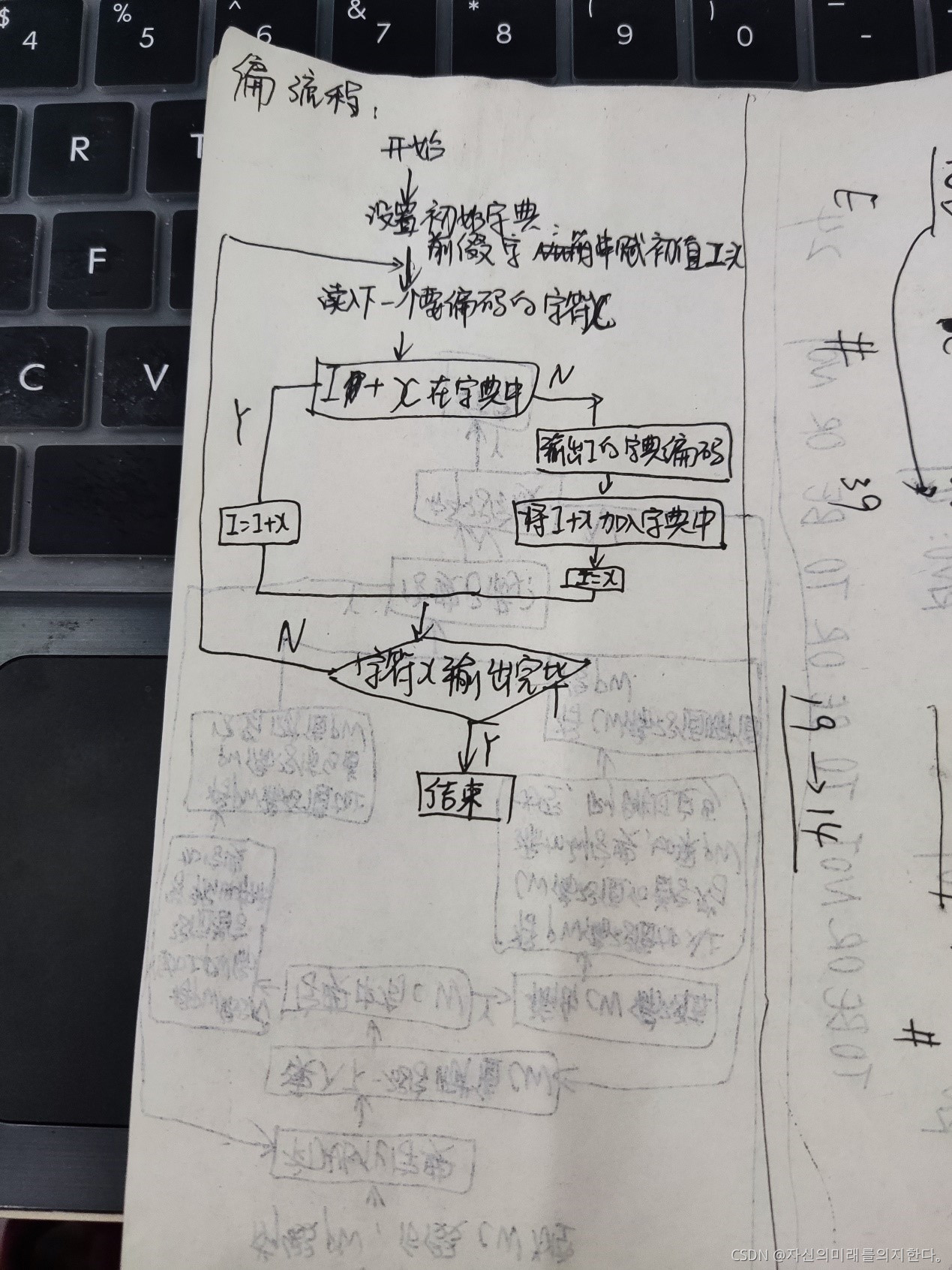 Lzw编码以及解码原理(包含代码)pythonlzw译码 Csdn博客