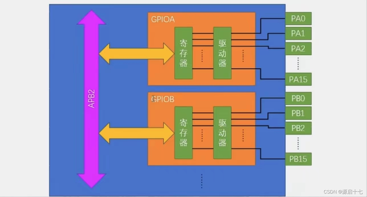 STM32输出_stm32能5v-CSDN博客
