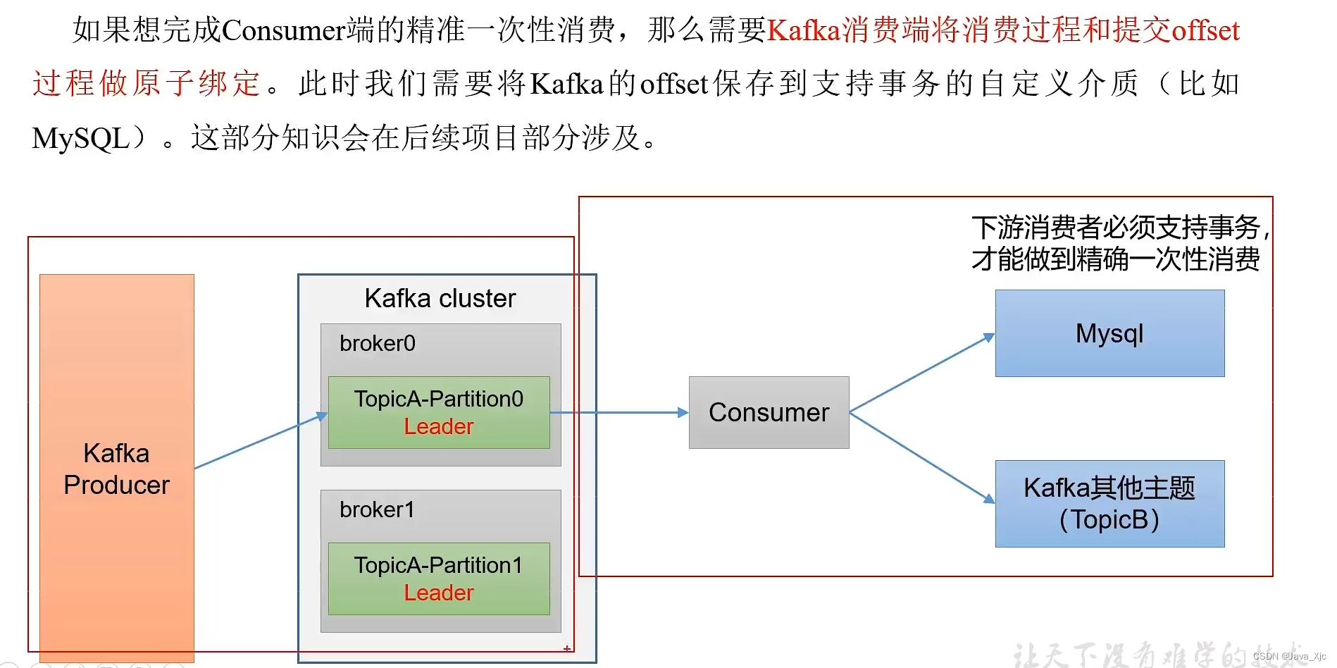 Kafka 消费者java Kafka消费者 Csdn博客 1657