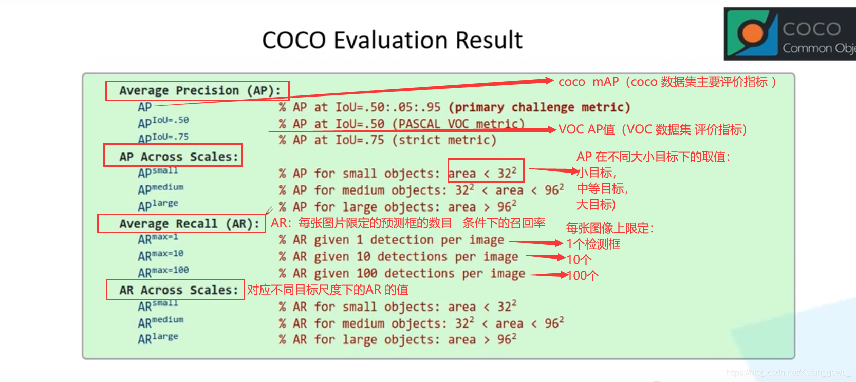 COCO数据集目标检测输出指标AP、AR、maxDets-CSDN博客