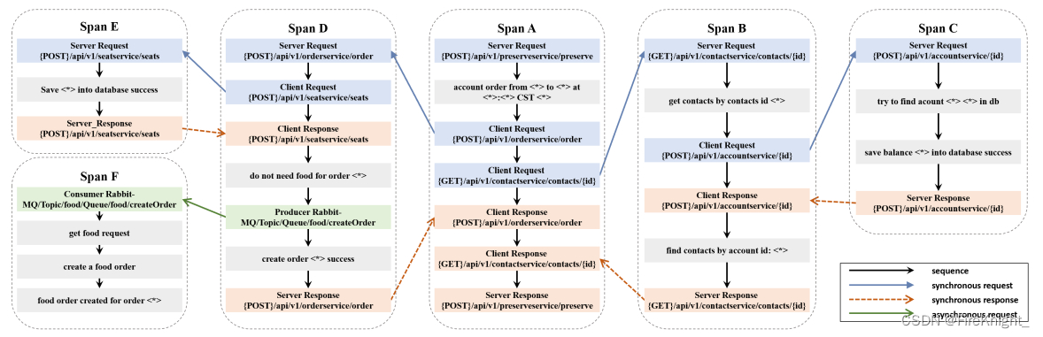 DeepTraLog: Trace-Log Combined Microservice AnomalyDetection through Graph-based Deep Learning ...