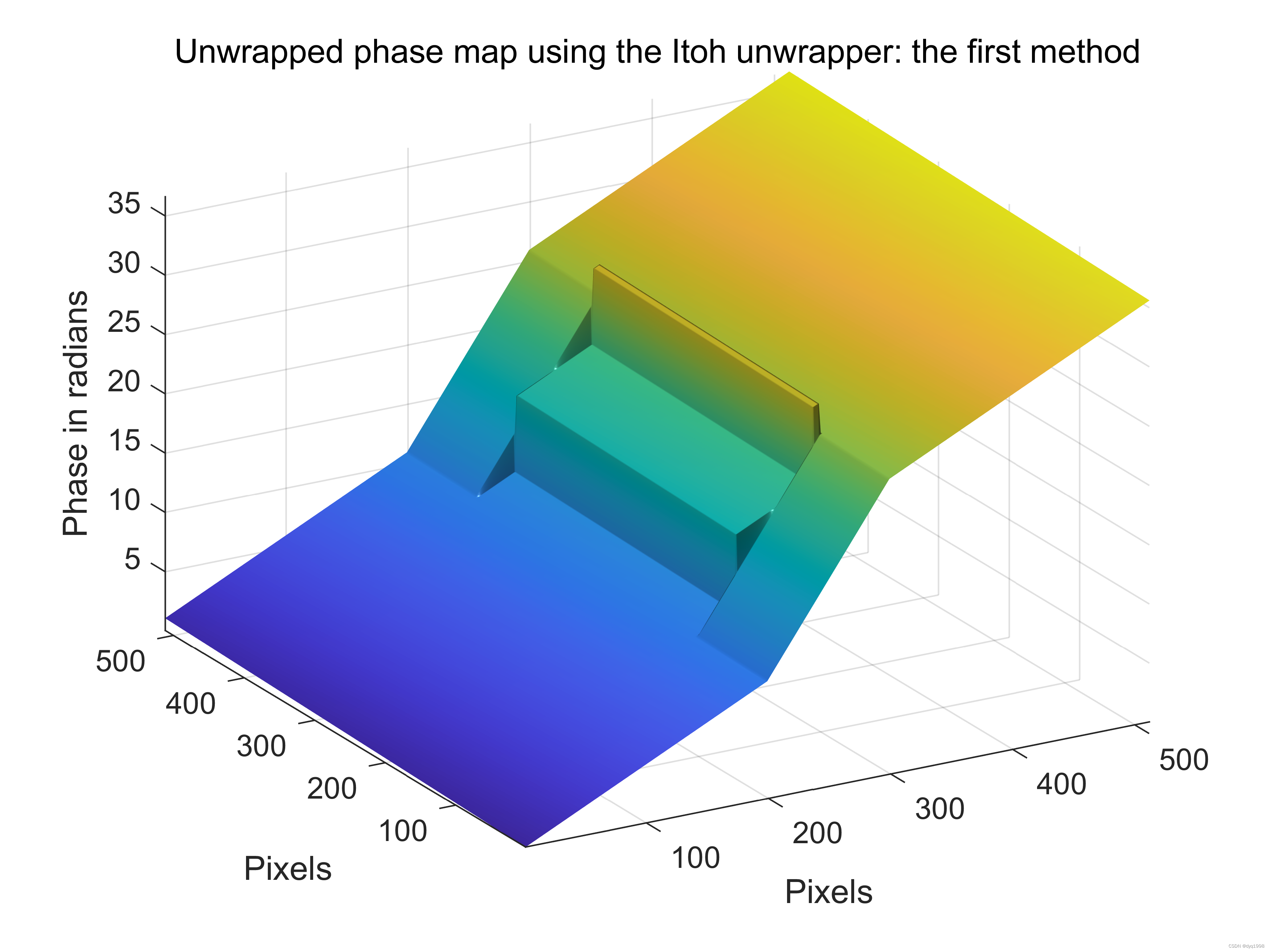二维相位展开的问题_2d-srncp-CSDN博客