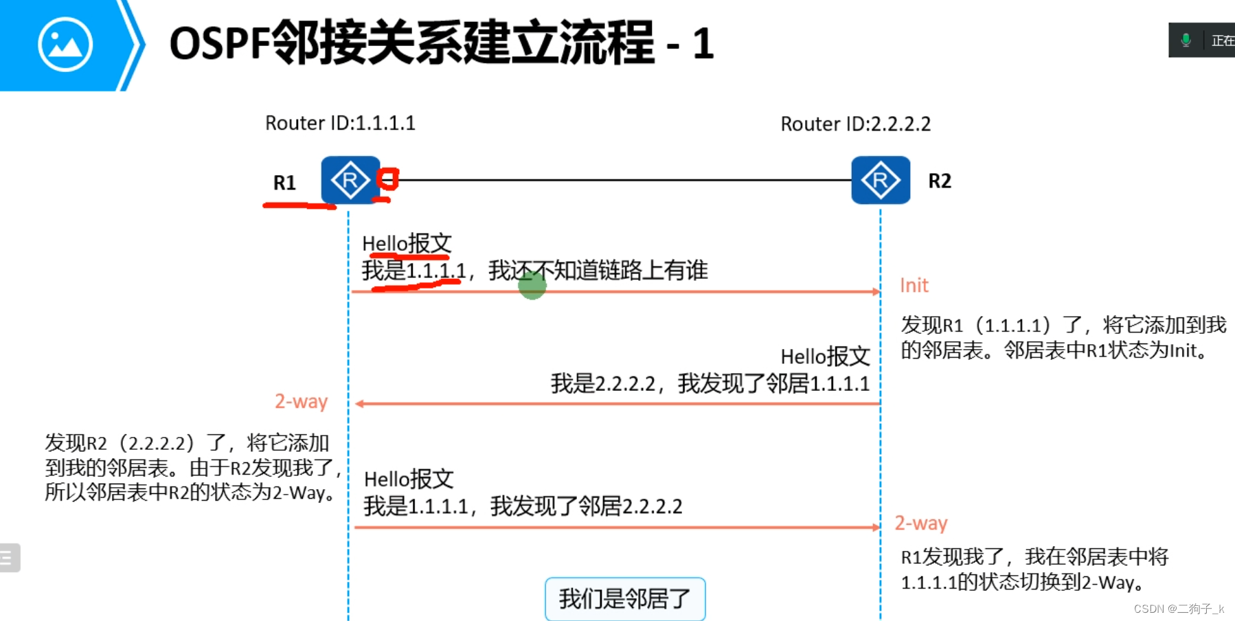 6，OSPF基础_p2p和广播链路能建立ospf-CSDN博客
