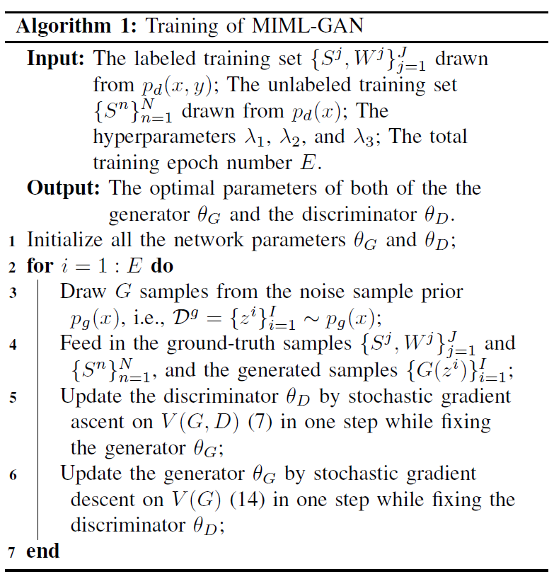 论文阅读 (84)：A GAN-based Algorithm for Multi-Instance Multi-Label Learning ...
