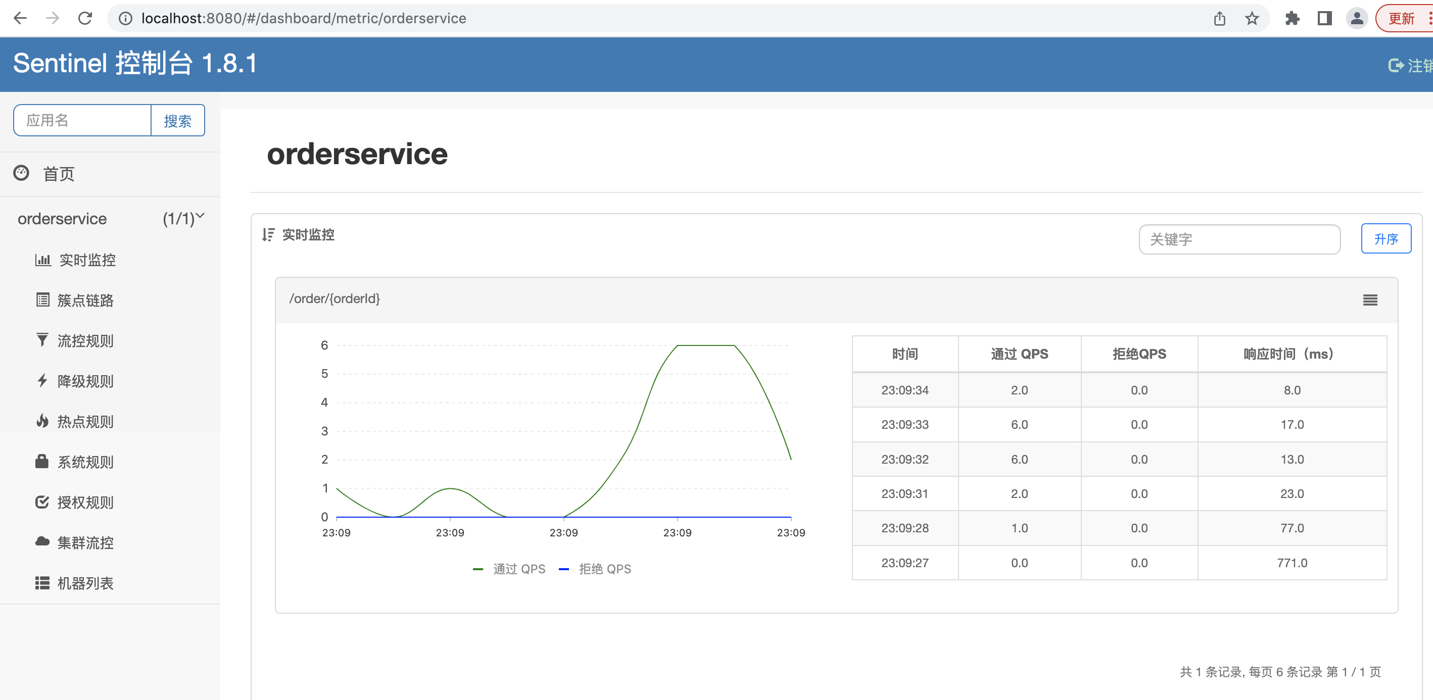 【微服务】（十一）—— 初识Sentinel_sentinel依赖-CSDN博客