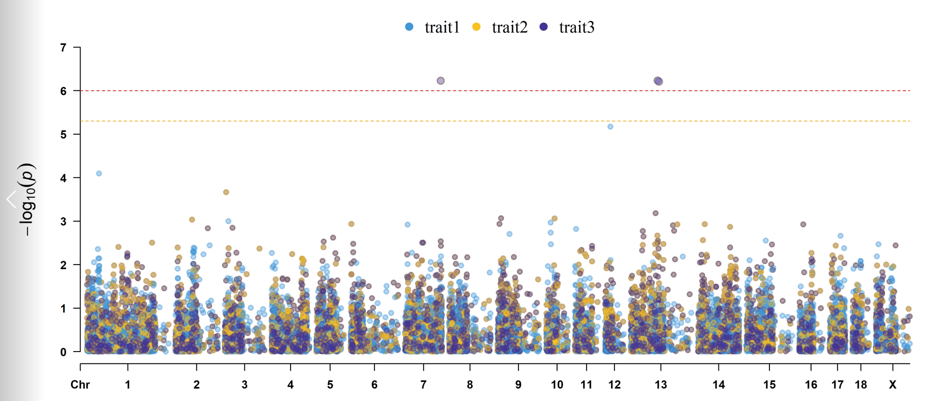 多个性状的曼哈顿图合并如何做？_cmplot绘制多性状曼哈顿图-CSDN博客
