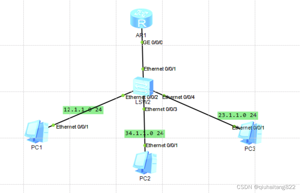 作业第六天-CSDN博客