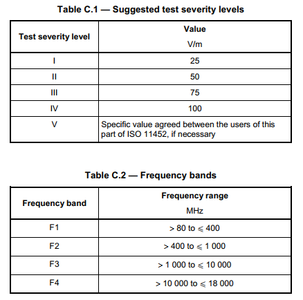 汽车电子EMC实验简介_dbci-CSDN博客