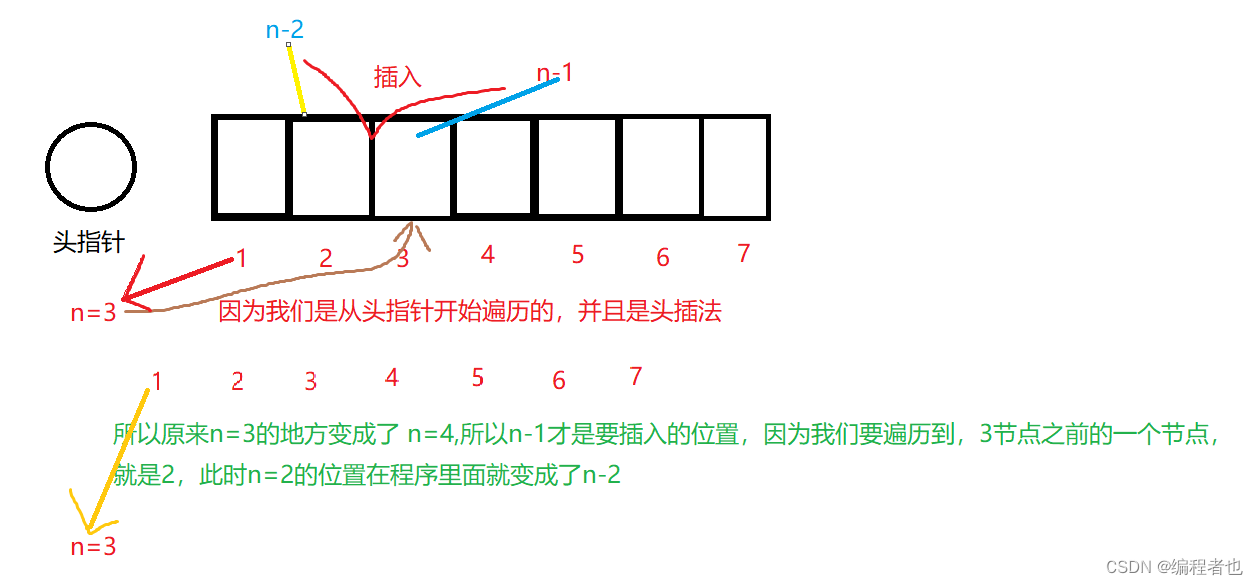 数据结构 12链表(在任意一个位置插入)添加节点到链表指定位置怎么操作 Csdn博客