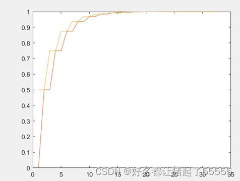 数值计算大作业：Jacobi与Gauss -Seidel迭代求解线性方程组（Matlab实现）_jacobi迭代法、gauss-seidel迭代法解线性方程组matlab-CSDN博客