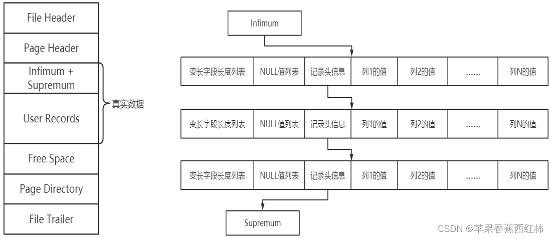 九 Mysql Innodb 底层结构 Innodb底层存储数据格式。 Csdn博客
