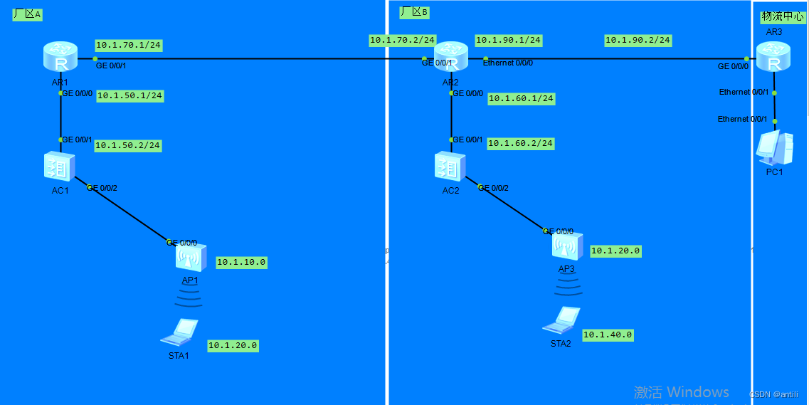 WLAN配置实例_业务vlan和管理vlan-CSDN博客