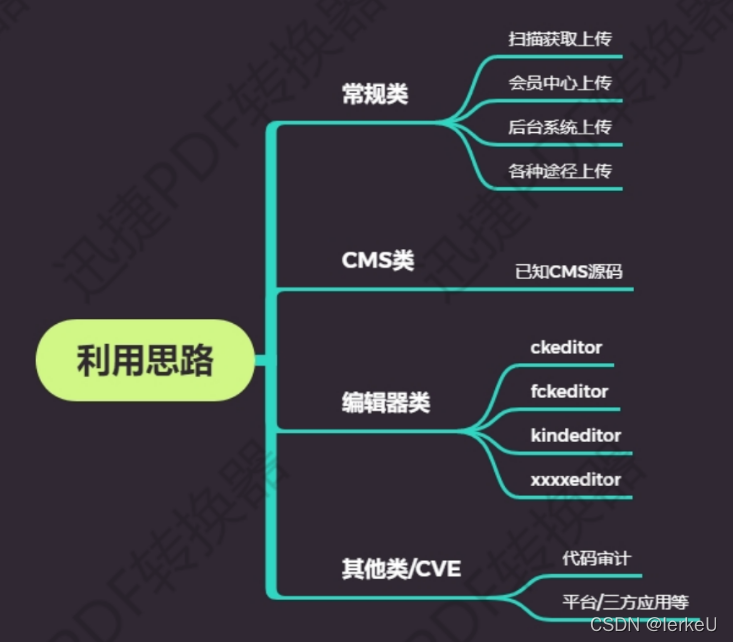 Web渗透之文件上传漏洞知识总结文件上传漏洞总结 Csdn博客