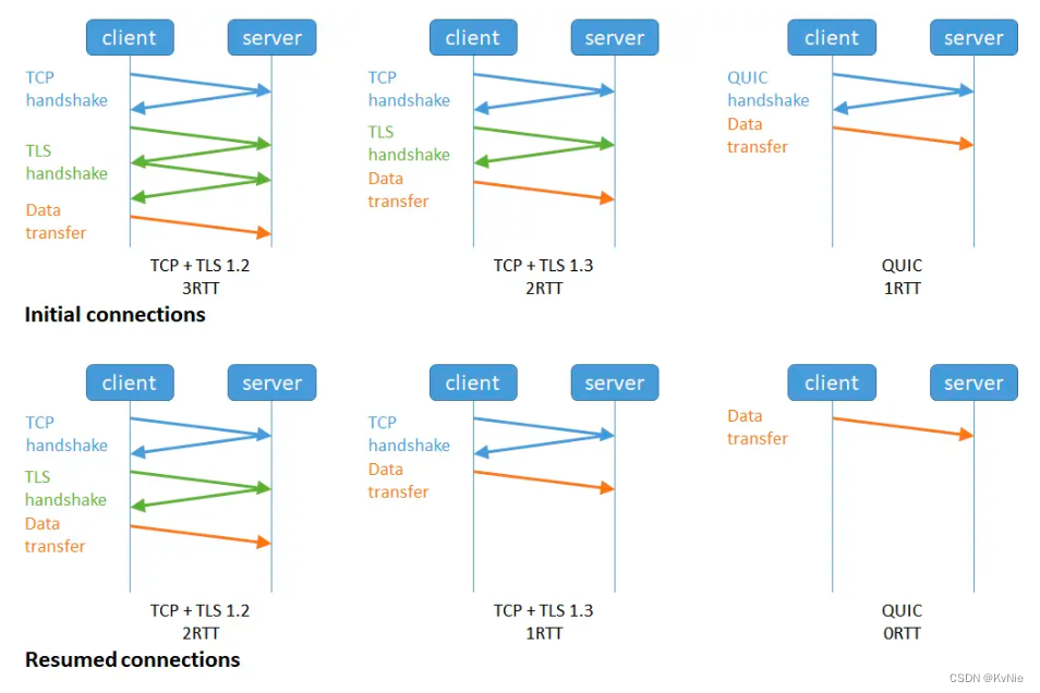 讨论一下如何用UDP来实现可靠传输_udp传输文件解决方案-CSDN博客