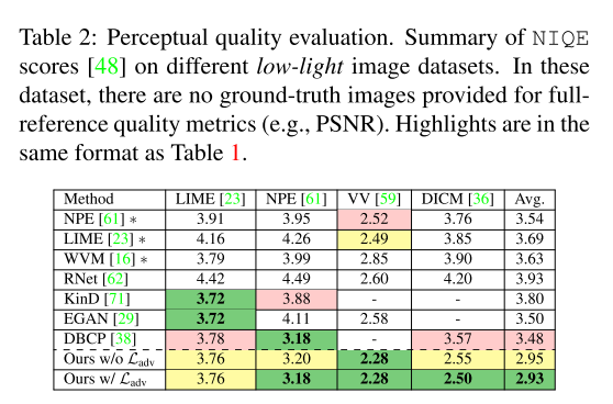 Learning Multi-Scale Photo Exposure Correction阅读札记-CSDN博客