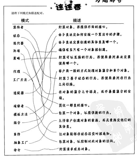 《headfirst设计模式》读书总结-包含C++代码_header first c++笔记-CSDN博客