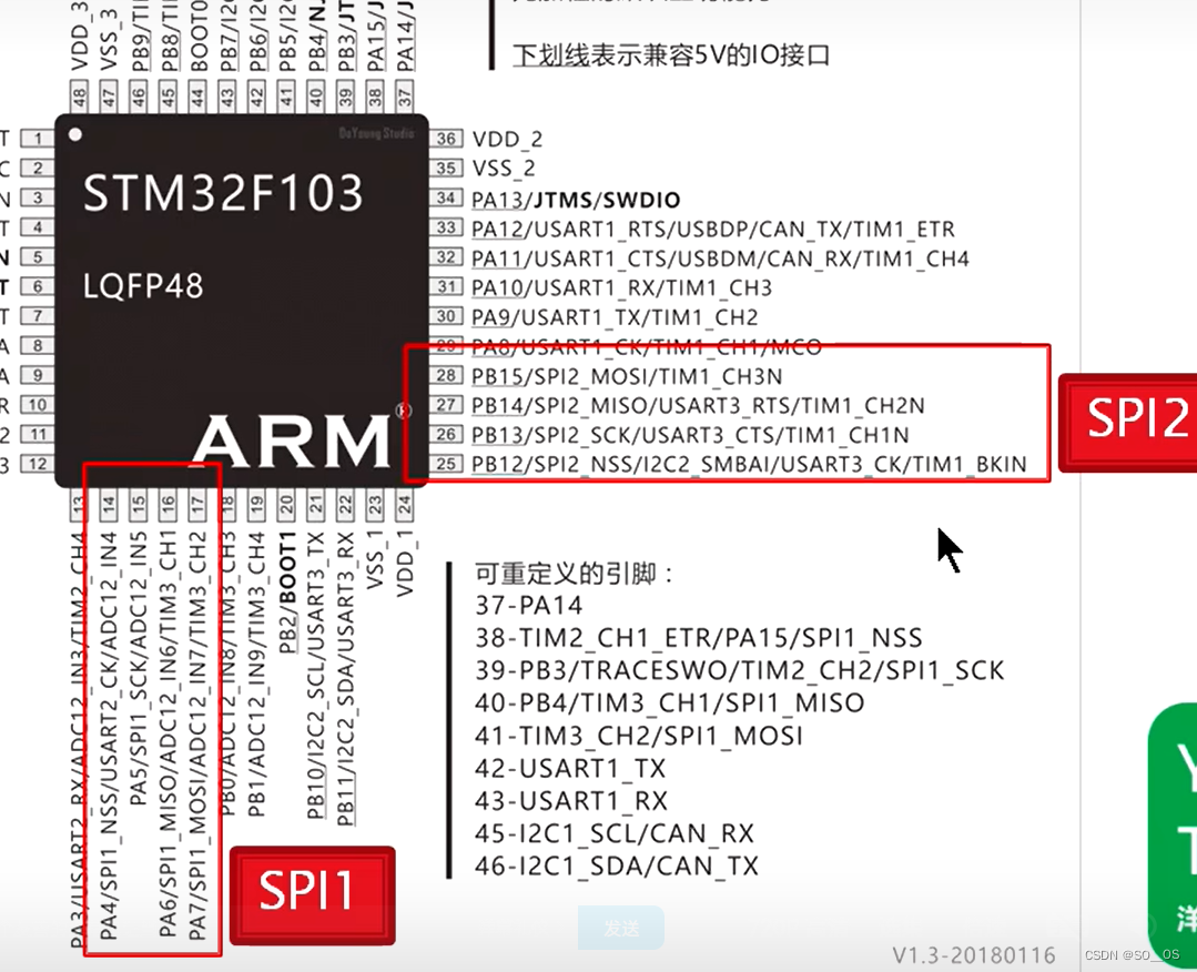STM32_stm32用sprintf应该加什么启动文件-CSDN博客